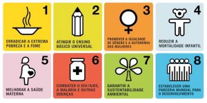 O que são os Objetivos de Desenvolvimento Sustentável (ODS) da ONU ...