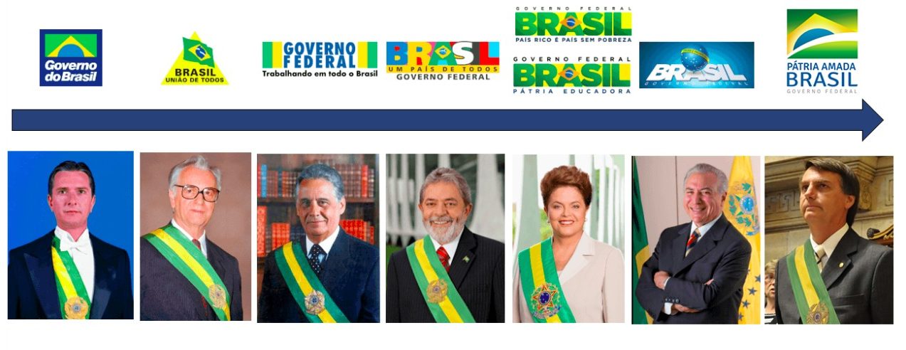 Governo Federal apresenta nova identidade visual; slogan do governo ...